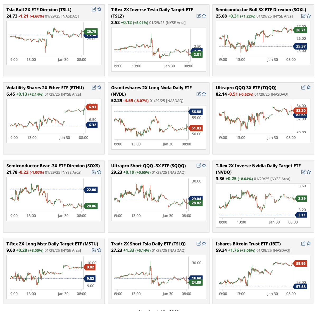 Doug's Daily Diary - TheStreet Pro
