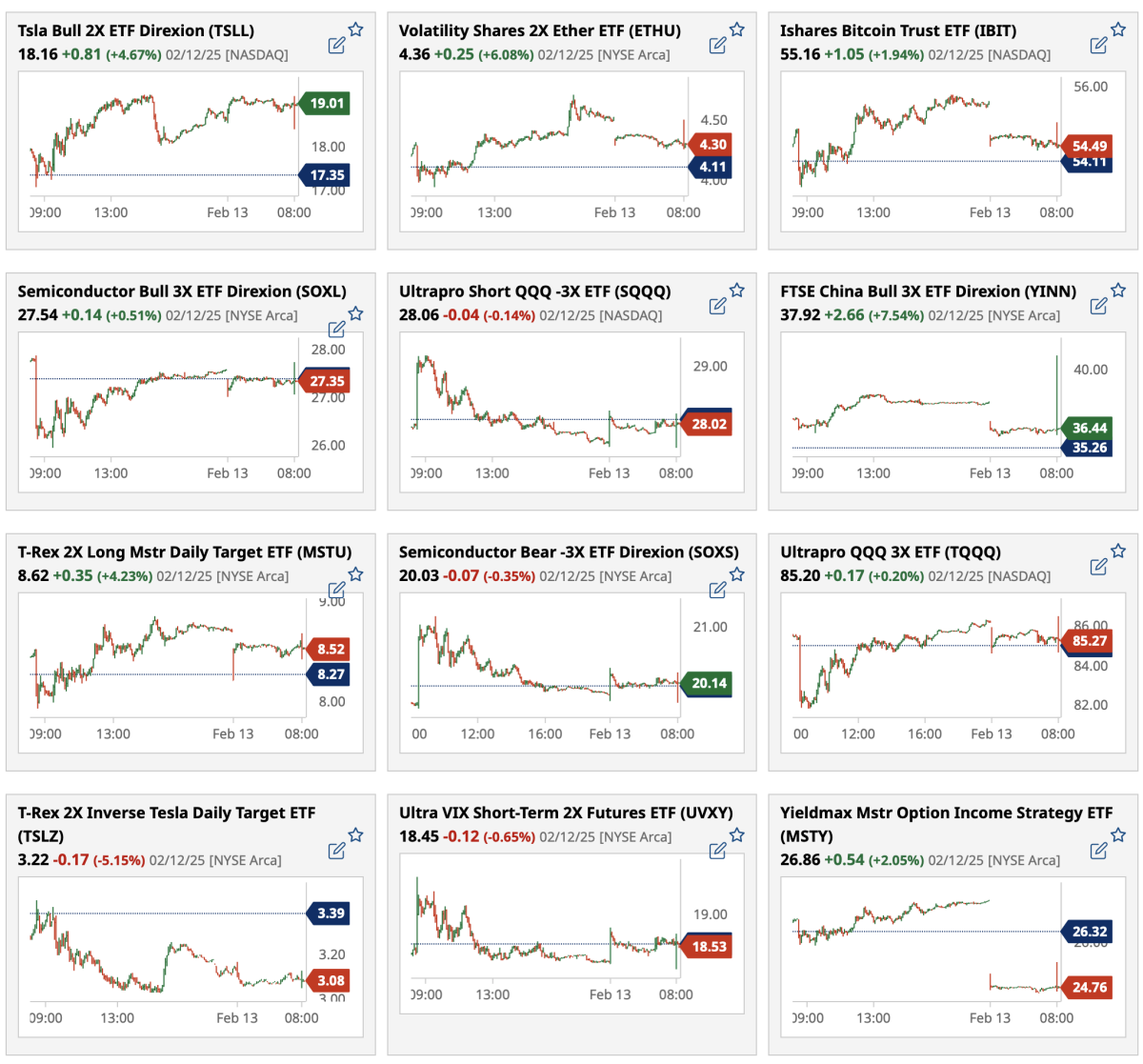 Doug's Daily Diary - TheStreet Pro