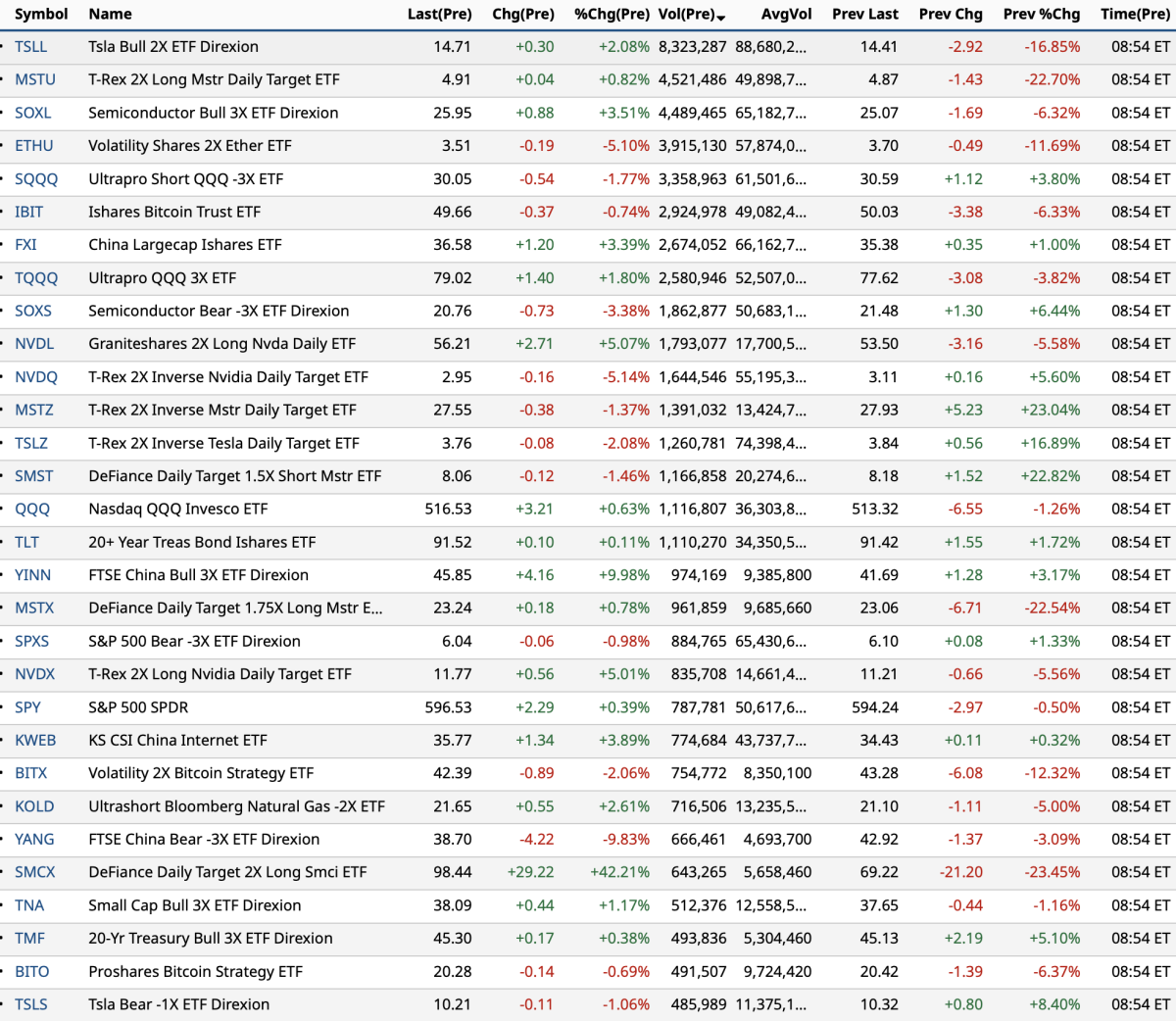 Doug's Daily Diary - TheStreet Pro