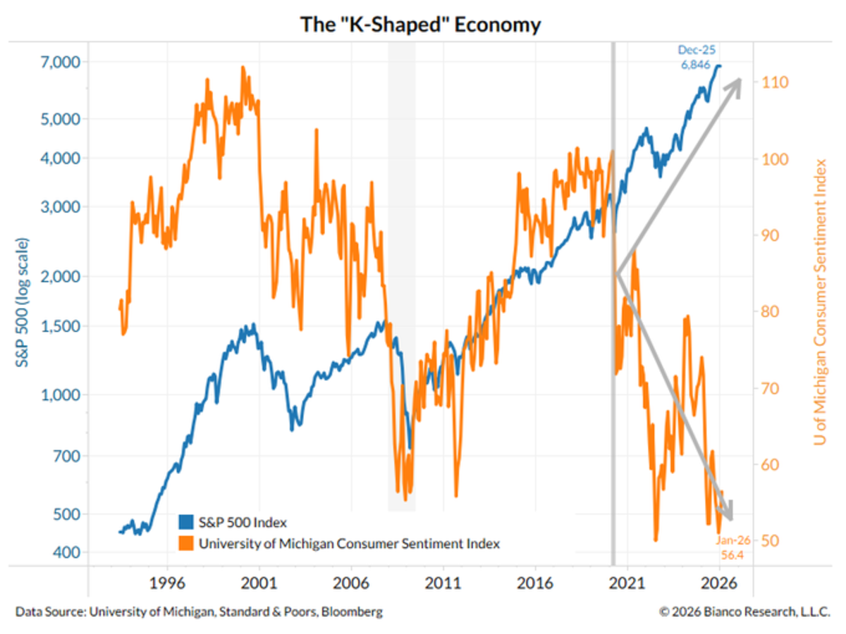 Doug's Daily Diary - TheStreet Pro